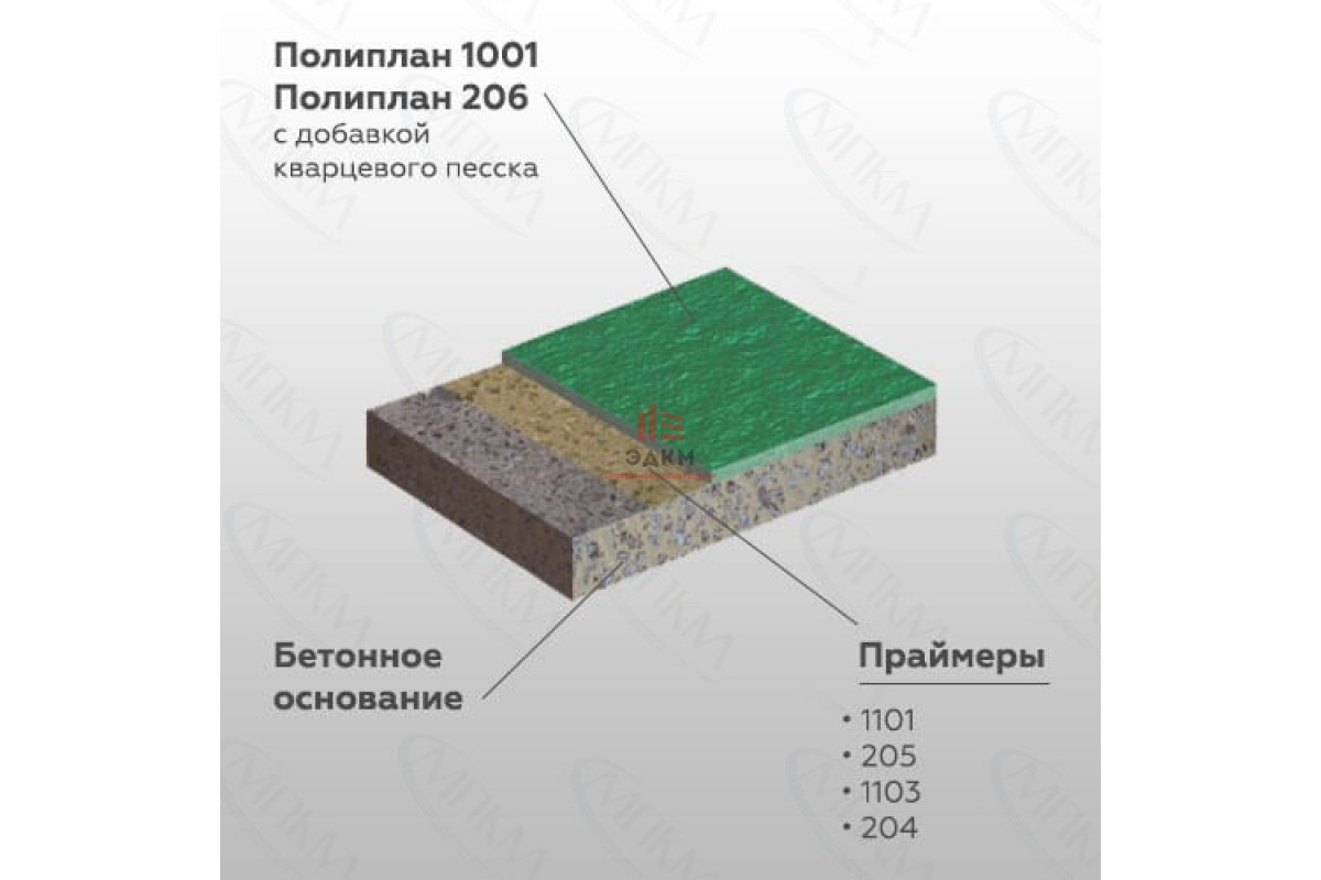Полиуретановая смола ПОЛИПЛАН 1001 купить в Москве в интернет-магазине ...